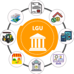 Integrated LGU System